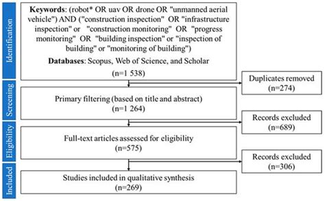 Applied Sciences Mdpi On Linkedin Constructionrobots Projectmonitoring