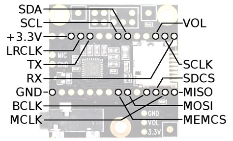 Standard SDK RTL8195AM I2S Ameba I2S Audio Demo Realtek IoT Wi Fi MCU Solutions
