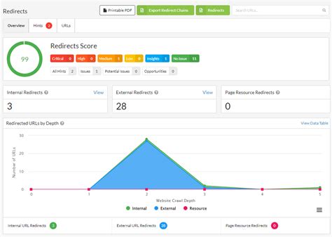 Sitebulb Tool Tutorial The Dinorank Seo Blog
