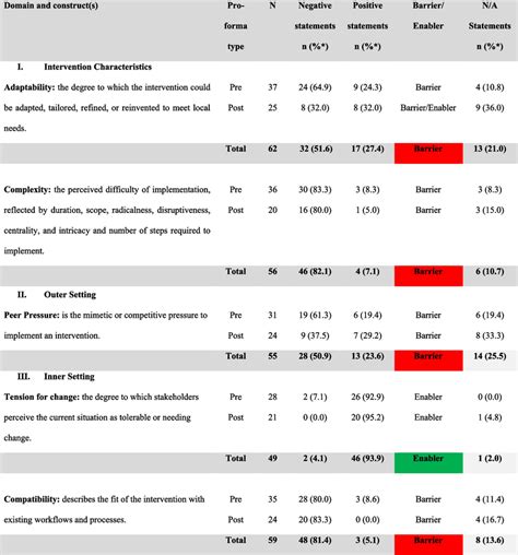 Grading Data A Visual Presentation Of The Barriersenablers Of The