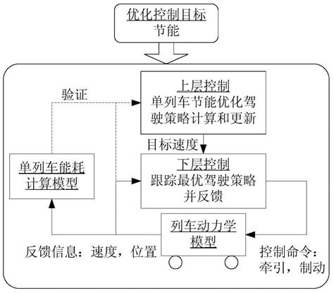 Energy Saving Optimization Method For Cooperative Control On Multiple Trains Eureka Patsnap