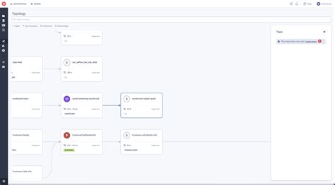 Kafka Streaming Sql Topology Help Center