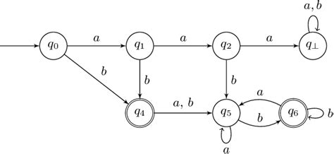 figure 3 from analyzing robustness of angluin s l algorithm in