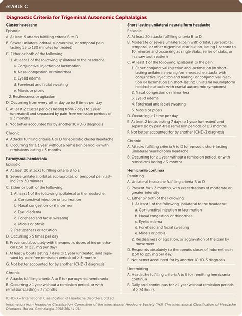 Frequent Headaches Evaluation And Management Aafp