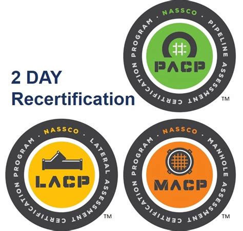 Virtual 2 Day Pacp Lacp Macp Recertification