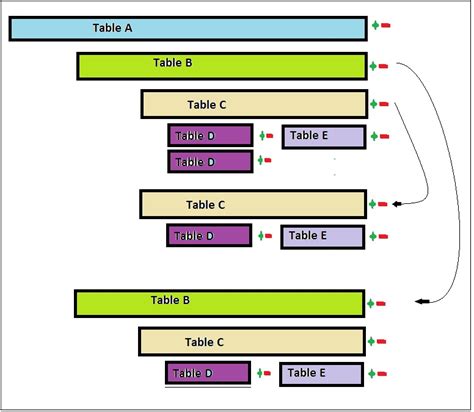 Javascript How To Design A Dynamically Changing Table Structure In Jquery Stack Overflow