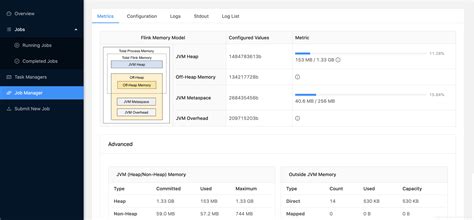 Flink112 之jobmanagerandtaskmanager内存管理flink Managed Memory Csdn博客