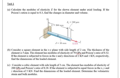 Solved Task A Calculate The Modulus Of Elasticity E For Chegg