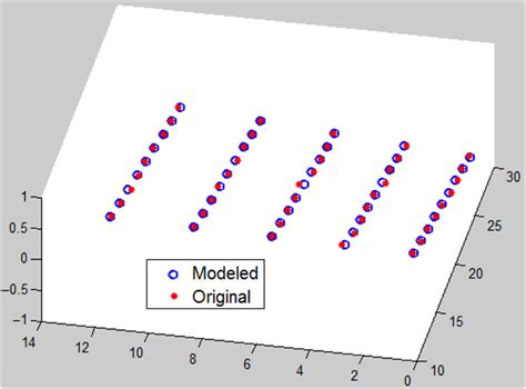 Modeled Points After Registration Versus Original Points Download Scientific Diagram