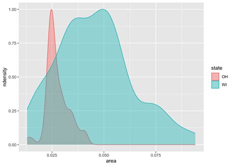 visualizing social data example 04 how ggplot thinks