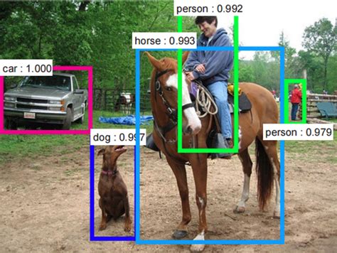 Build An Object Detection Webapp With Yolov8 And Streamlit By Radhika Ramsen Medium