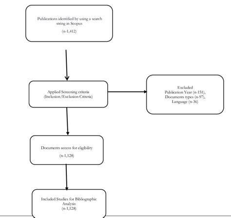 Data Extraction And Filtration Process Download Scientific Diagram