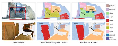Robust Point Cloud Segmentation With Noisy Annotations Paper And Code