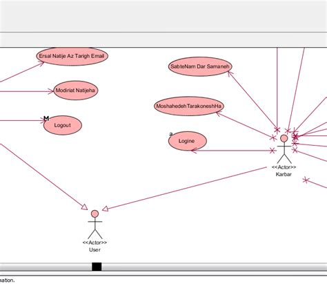 ناب لرنینگ تجزیه و تحلیل سیستم آزمون مجازی با ویژوال پارادایم