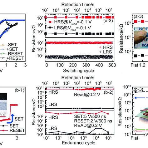 flexible rram based on pegdma a and pv3d3 b dielectric materials