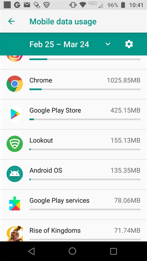 Android OS Data Usage Motorola Community