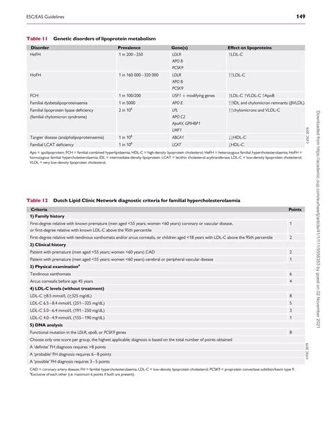 2019 Esceas Dyslipidaemias Guidelines For The Management Of Dyslipidaemias Lipid Modification