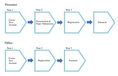 Nanorad2024 Online Submission System