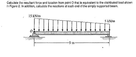 solved calculate the resultant force and location from point