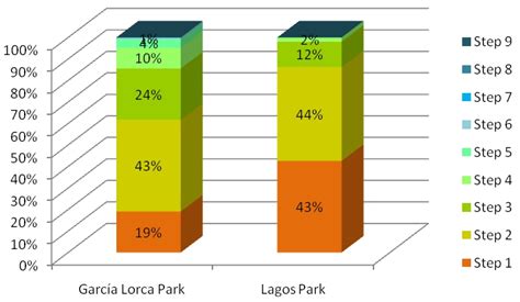 chart of the visual step depth charts of the district parks download