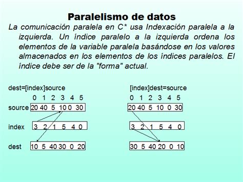 Programación paralela. Lenguajes y modelos de programación paralela (página 2)