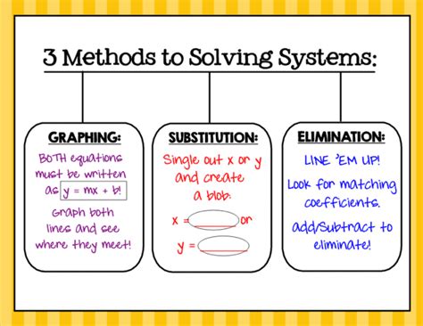 Solve Systems Of Equations By Graphing And Substitution Tessshebaylo