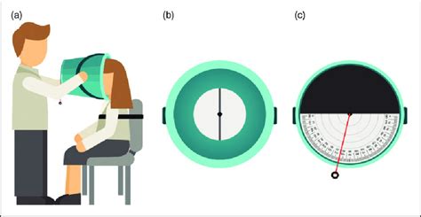 A Applying The Bucket Method B View Of The Fluorescent Tape On The Download Scientific