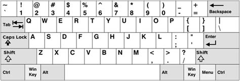 How The Fastest Typists Use A Rollover Typing Technique To Enhance