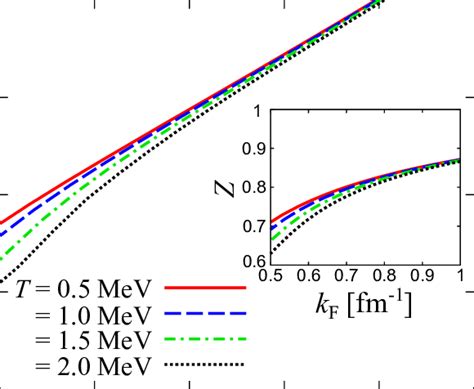Inverse Effective Mass Mm Eff And Residue Z Are Plotted In The