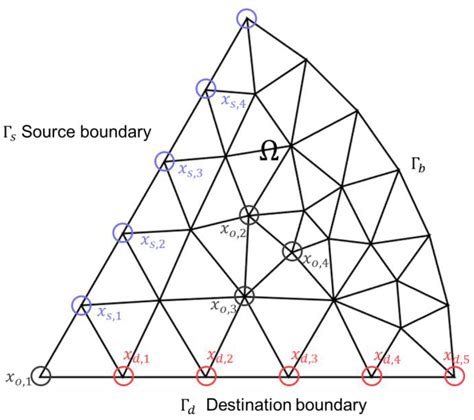 Rotational Bloch Boundary Conditions And The Finite Element Implementation In Photonic Devices