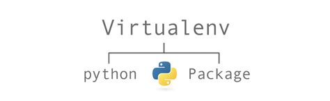 要不我们还是用回 virtualenv venv 和 pip 吧 知乎