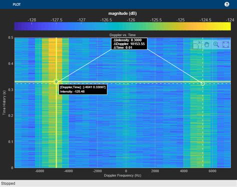 Doppler Time Intensity Scope Doppler Time Intensity Scope Simulink