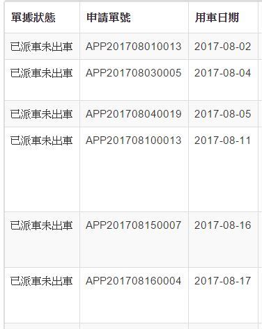 Bootstrap table样式垂直居中没效果 CSDN社区