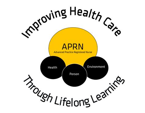 Aprn Logo Logodix