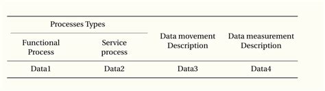 Tables Tabularx With Multi Column And Multi Row Tex Latex Stack