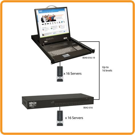 Tripp Lite Port Rack Console Vga Kvm Switch W Lcd U Taa Kvm Switch Ports Rack