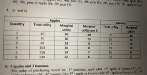 Solved Draw A Demand Curve For Apples And Bananas Reflecting