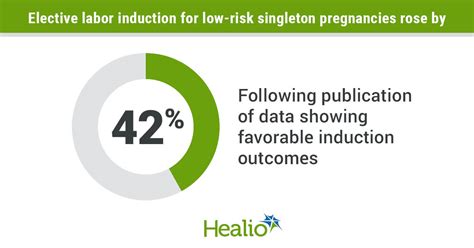 Arrive Trial Linked To Increased Elective Labor Induction For Singleton