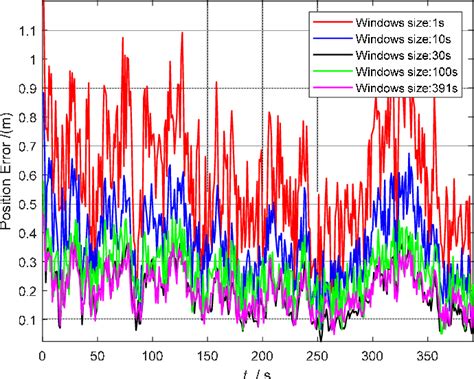 Figure 1 From Uav Localization Algorithm Based On Factor Graph