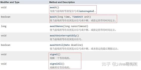 java面试题解析：如何使用reentrantlock的条件变量，让多个线程顺序执行？ 知乎