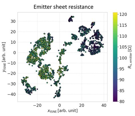 Physics Informed Ai Models For Interpretable Data Analysis Fraunhofer Ise