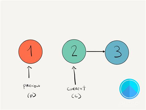 reversing a linked list easy as 1 2 3 by sergey piterman outco medium