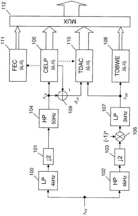 Improved Coding Decoding Of Digital Audio Signals Eureka Patsnap