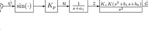 Closed Loop Nonlinear System Download Scientific Diagram