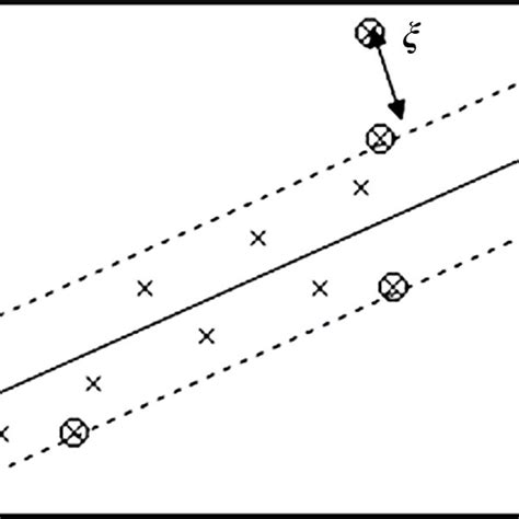 Approximation Function Solid Line Of Sv Regression Using A Download Scientific Diagram