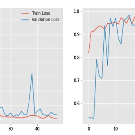 Pdf Deep Learning For Automatic Extraction Of Water Bodies Using Satellite Imagery