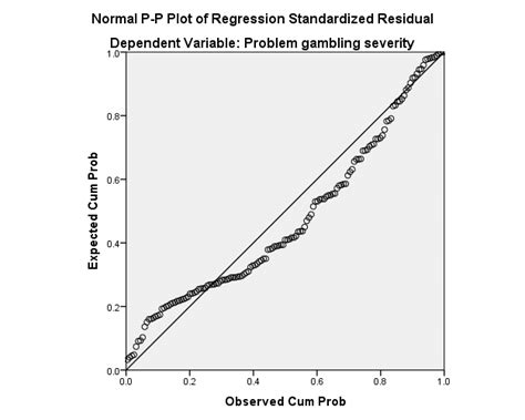 Normal P P Plot For Multiple Linear Regression Download Scientific Diagram