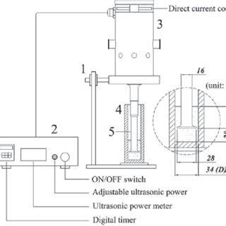 Schematic Diagram Of The Experimental Setup Used For Ultrasonic Download Scientific Diagram