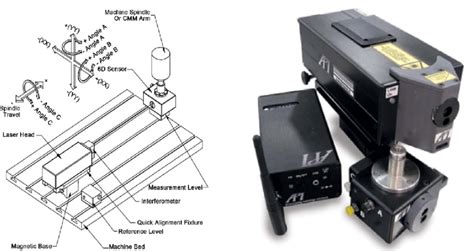 volumetric error vector overall view of the 6d xd laser system [15