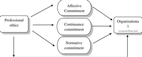 The Conceptual Model Of Research Based On Theoretical Based Download